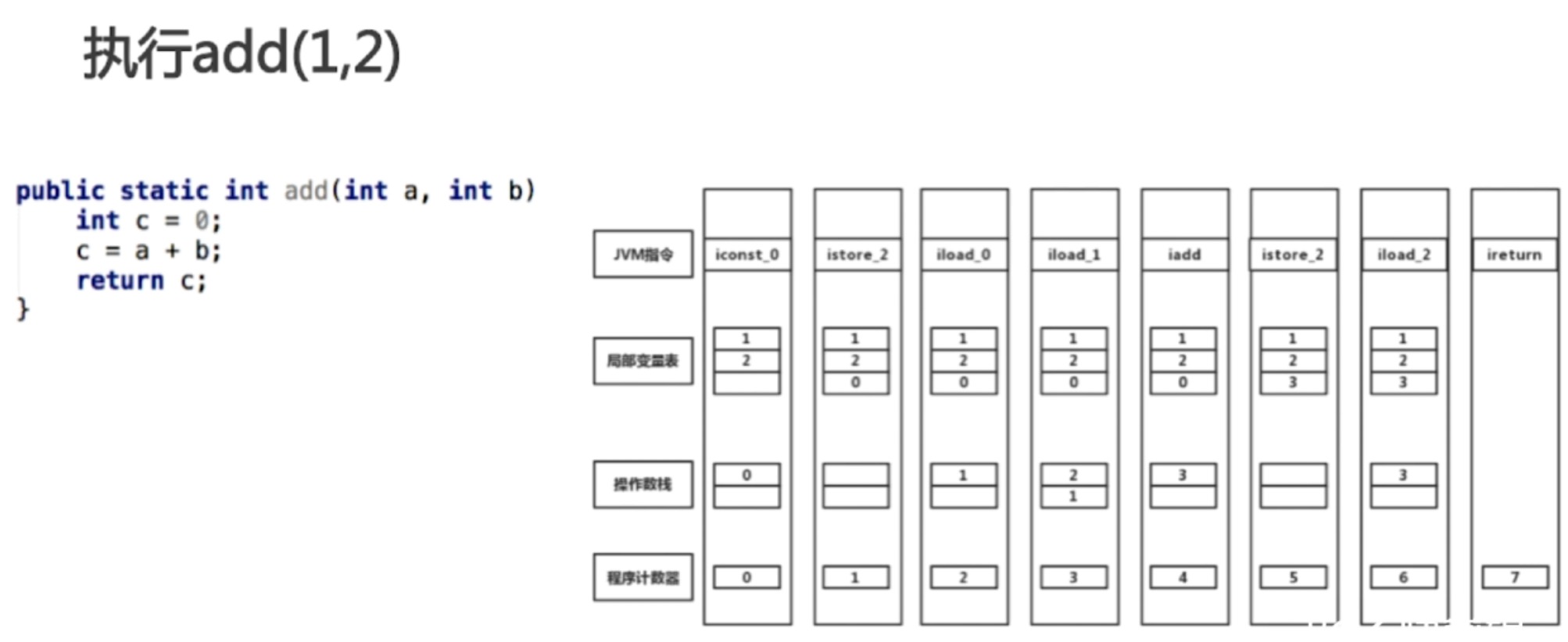 java面试 | Thinking