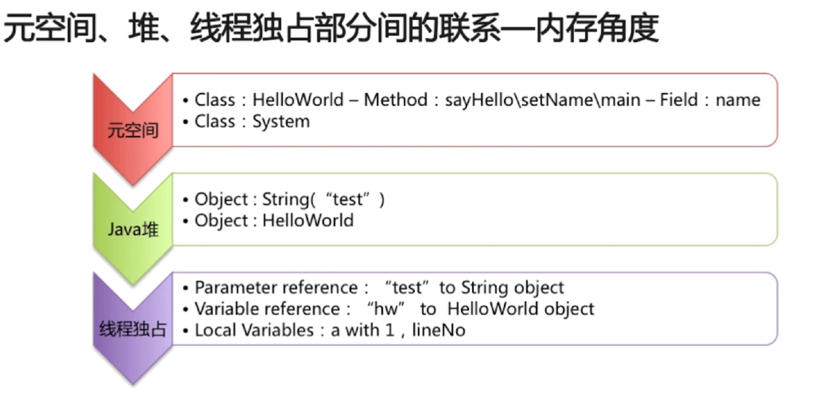 java面试 | Thinking