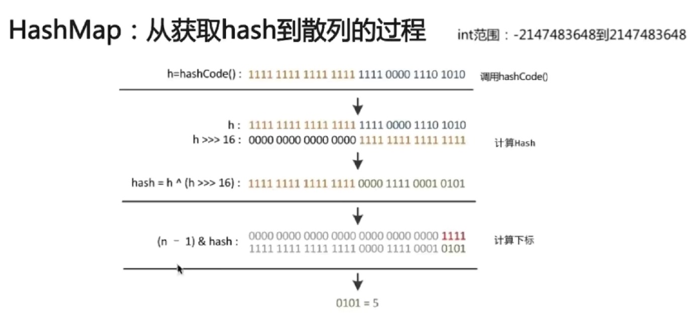 java面试 | Thinking